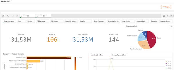 Purchase Order Report